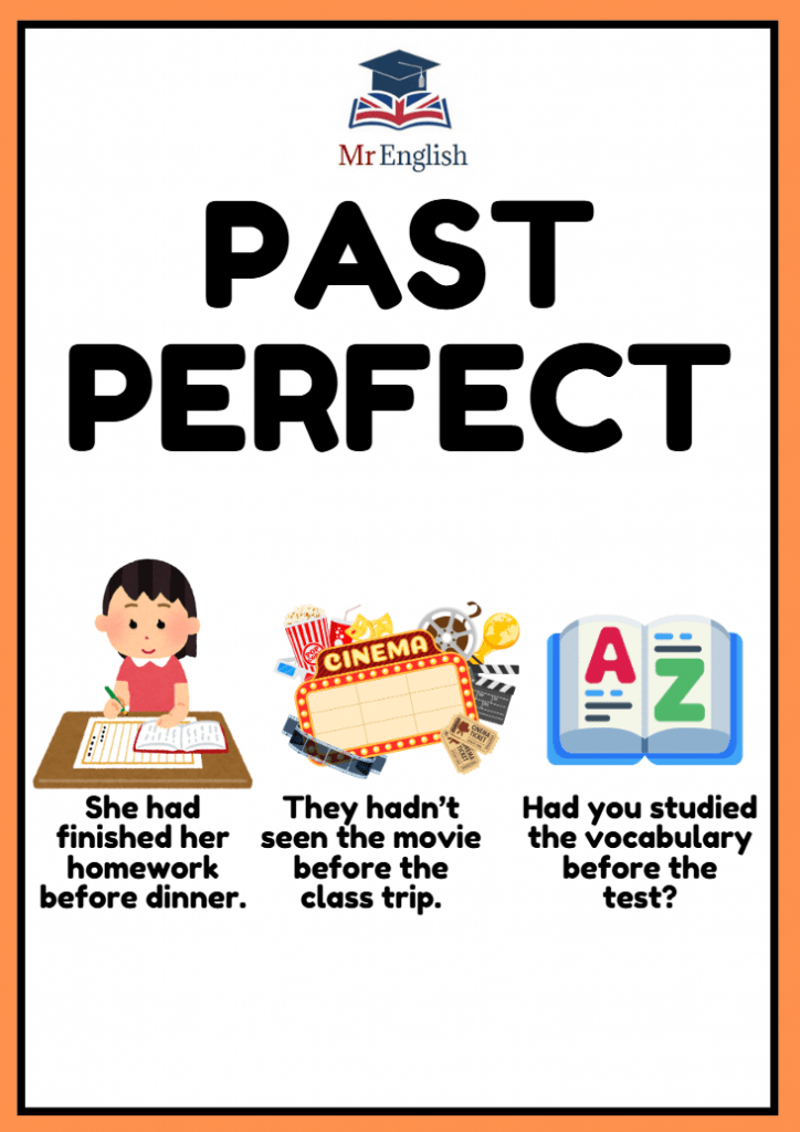 Past Perfect Tense Worksheet for Ages 10–12 – Printable ESL Grammar ...