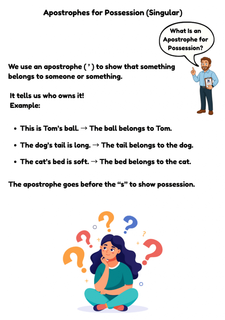 Apostrophes for Possession Worksheet (Singular) for KS1 (Ages 6–7 ...